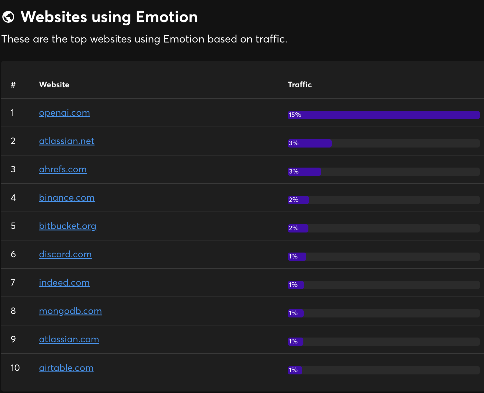 Emotion: CSS in JSのフレームワーク #OpenAI - Qiita