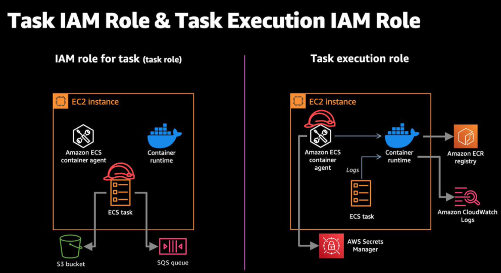 ECS Fargateのコンテナ内にECS Execでアクセスする方法 (踏み台EC2あり) #AWS - Qiita