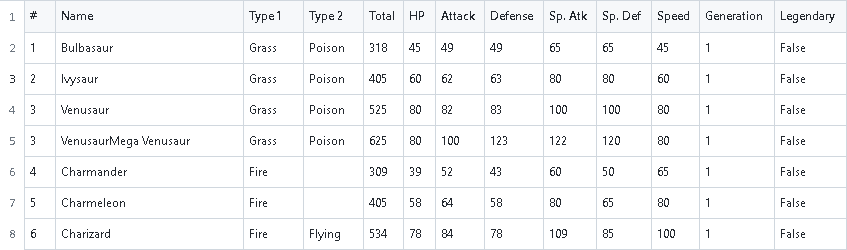 【polars】データ分析時の操作と動作イメージ #Python - Qiita