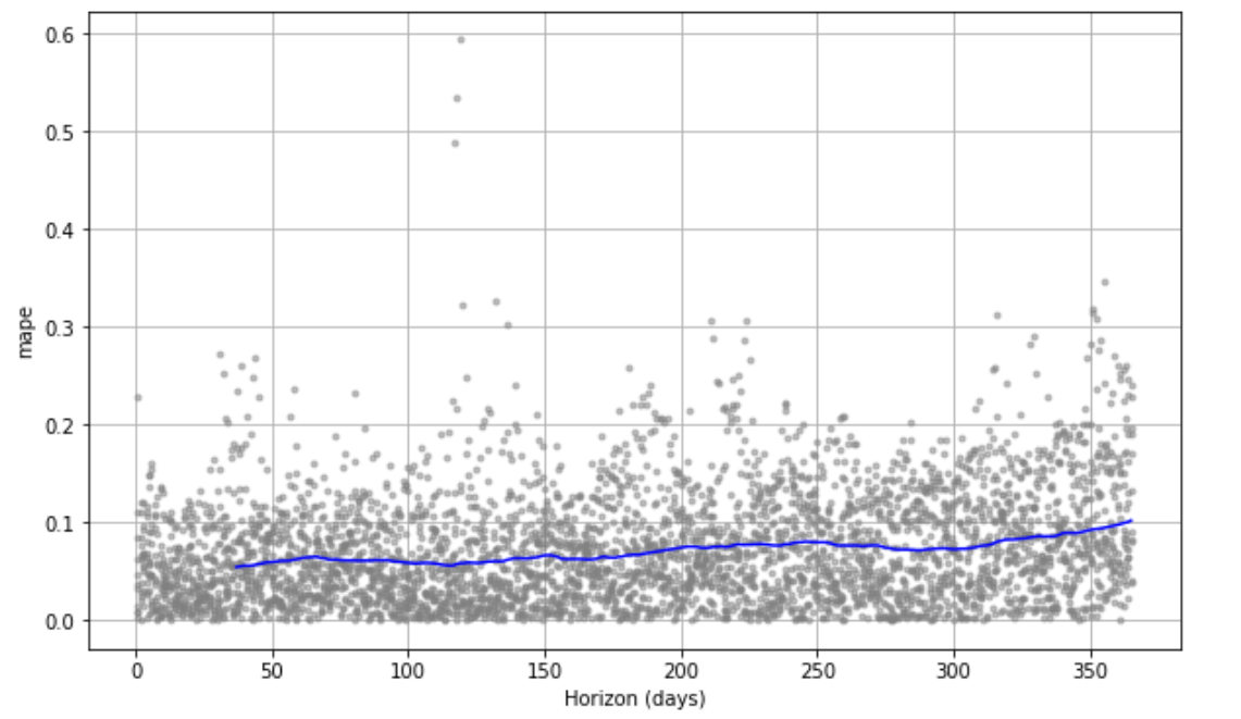 Prophetの使い方メモ #Python - Qiita