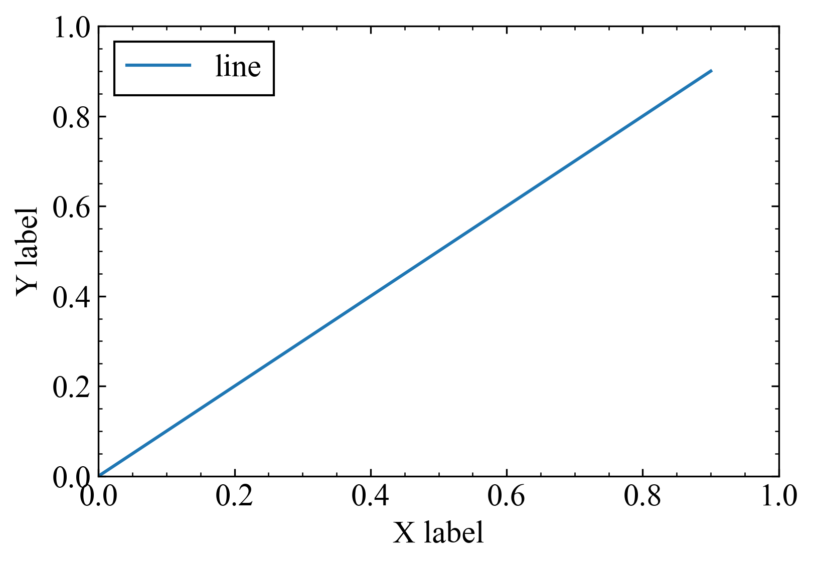 【Python】matplotlibで論文に使えるきれいなグラフを作る #Python - Qiita