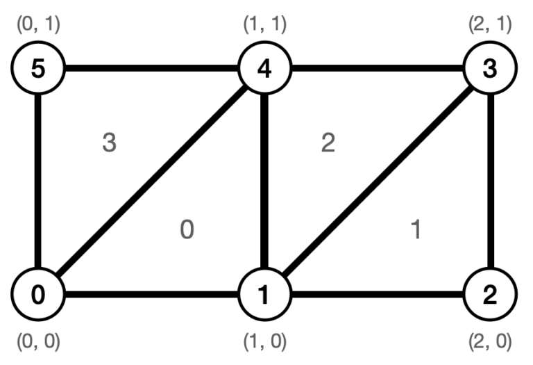 有限要素法シミュレーションの結果をBlenderでモデル化できるようにした #Python - Qiita