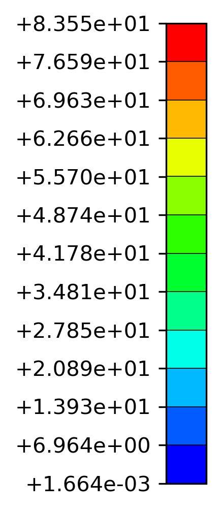 【Python】matplotlibでAbaqusのカラーバーを簡単に作れるようにした #工学 - Qiita