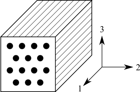 【Abaqus】使い方講座その5「Hashin損傷」 #初心者 - Qiita