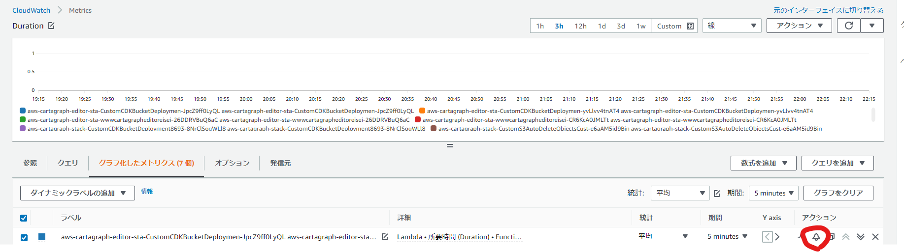 aws cliからCloudWatchのメトリクスの情報を取得するメモ #aws-cli - Qiita