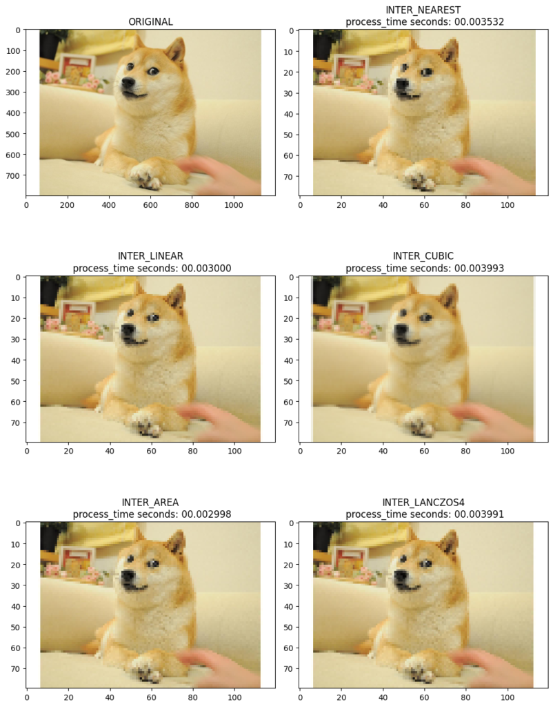 OpenCV-python:リサイズする方法（cv2.resize) #Python - Qiita