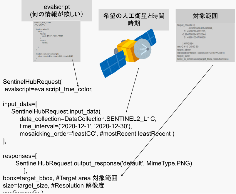 Pythonで人工衛星画像を扱う：Sentinel Hub APIのコードを作成して、衛星画像をダウンロードしましょう #sentinel ...