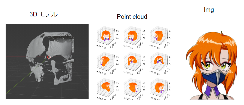 「Point-E」 3Dモデルを作成するAI PythonのCollabでやってみましょう。AIで3Dモデルは本当に作成できるか？ #PointE - Qiita